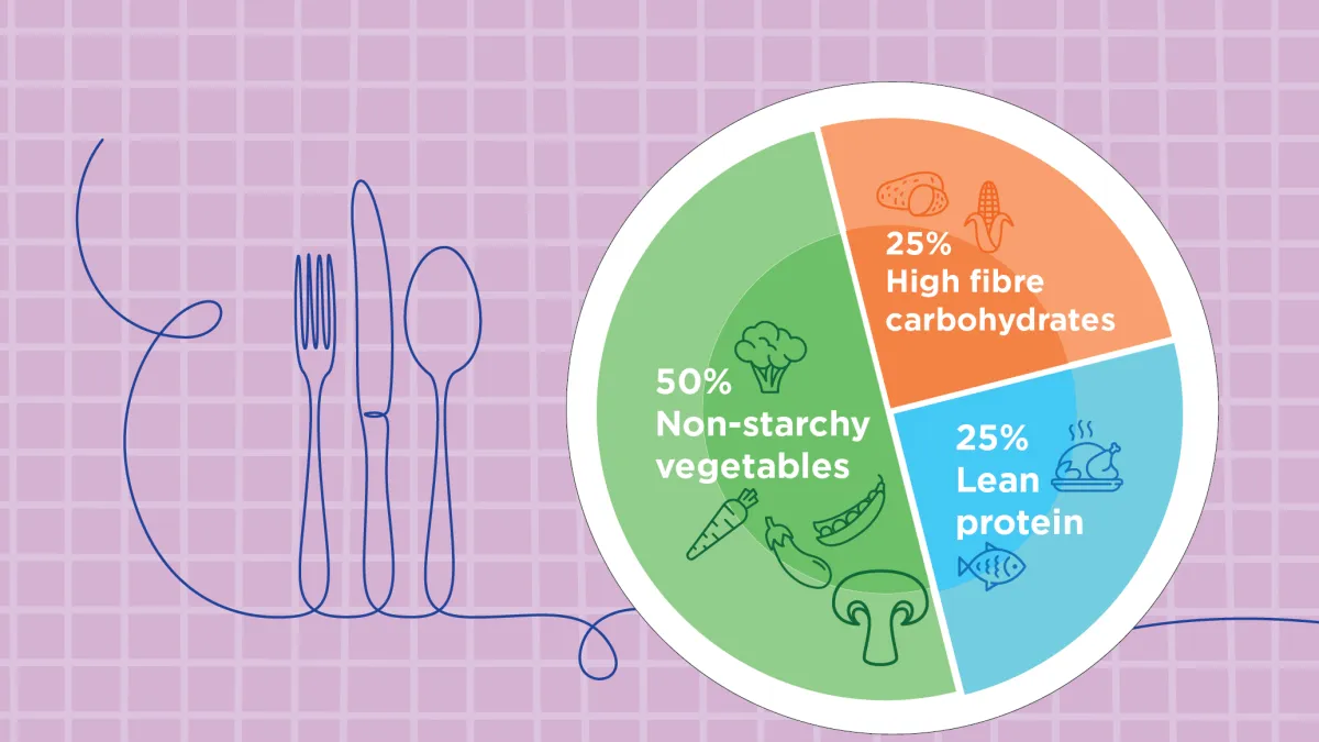 Diabetes-friendly Plate Portioning Guide | Southern Cross Care