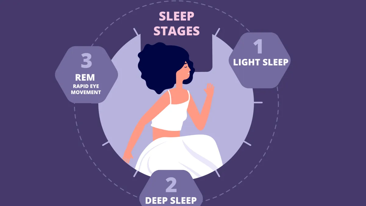 Mastering the art of sleep: Exploring NREM and REM stages | Southern ...